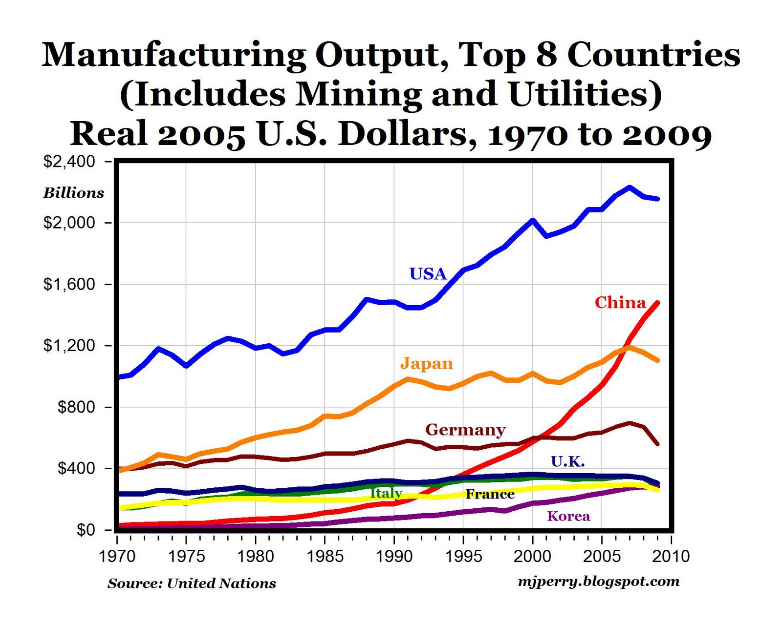 Made in the U.S.A. :: Jeff Jacoby